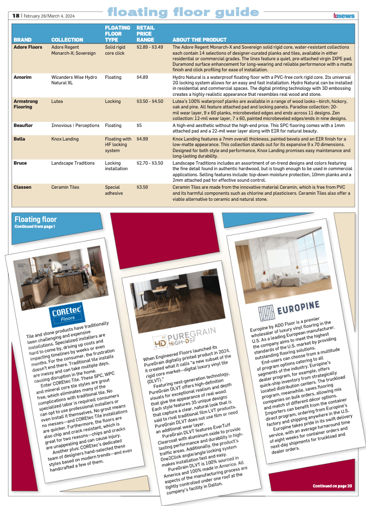 Floating Floor Guide 2024 now available - Floor Covering News