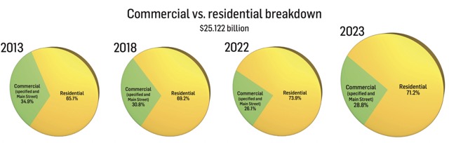 Scoring Flooring: Industry Stats for 2023 - Floor Covering News