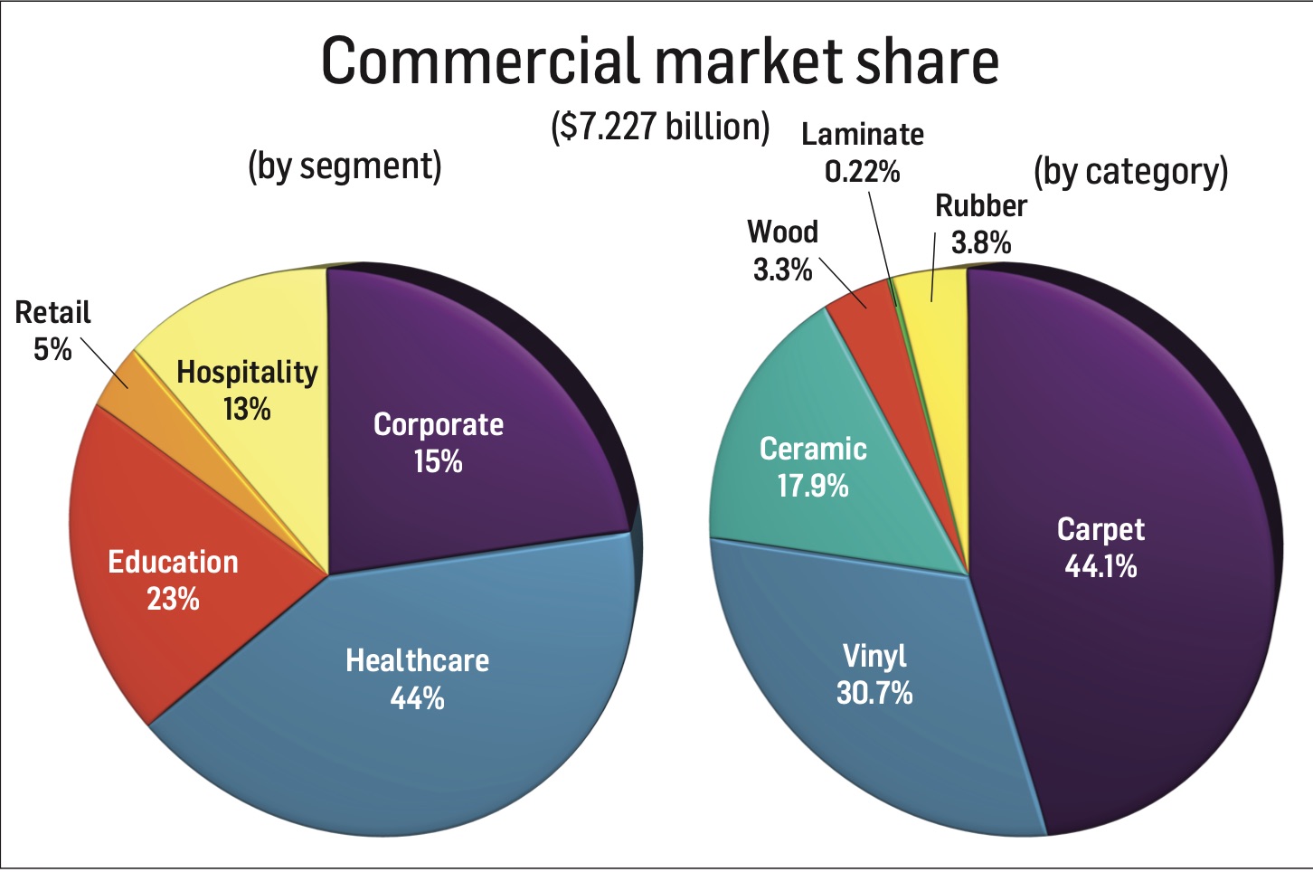 STATS 2024: Slew of factors impact commercial market activity - Floor ...
