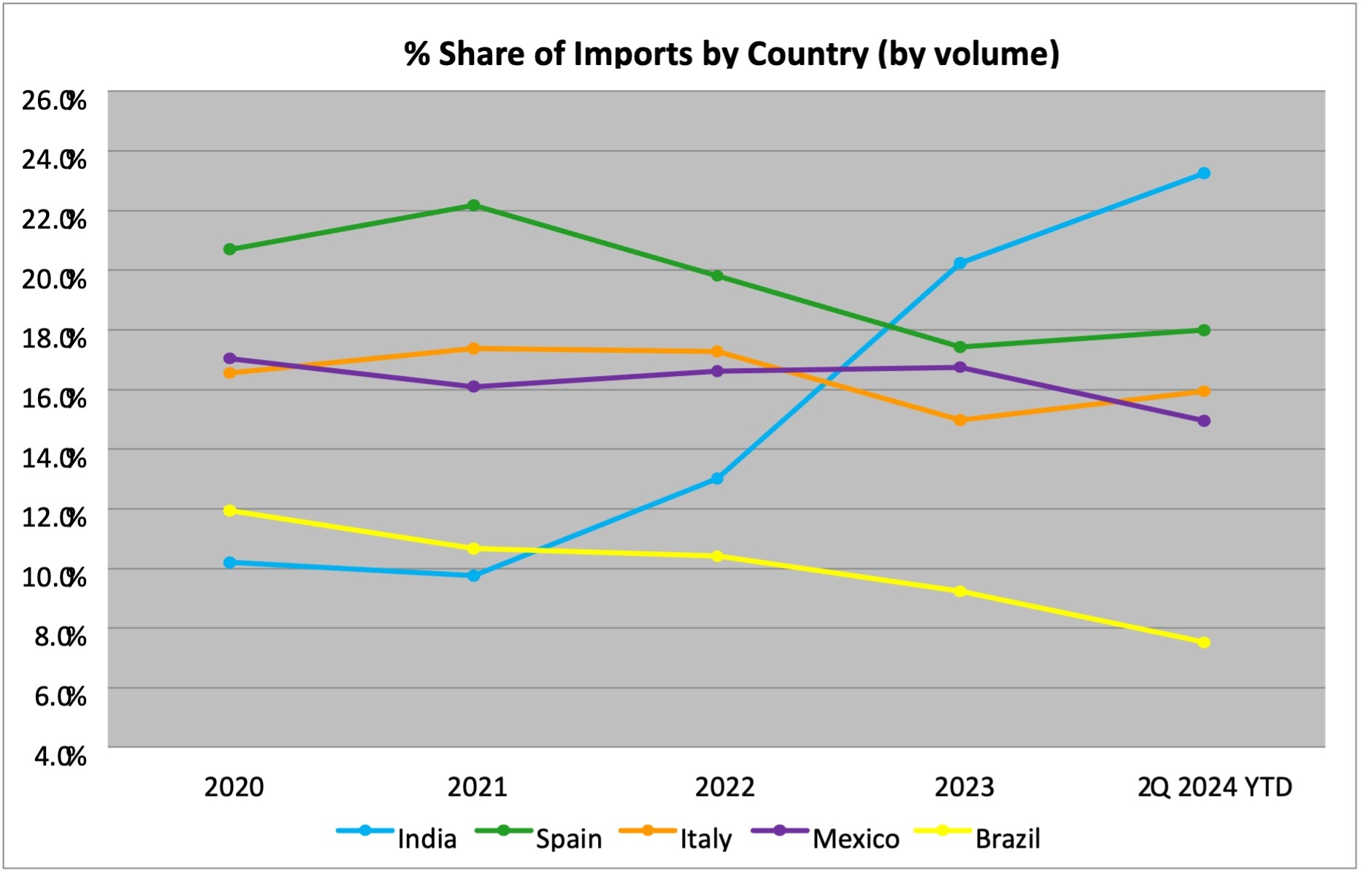 TCNA releases 2024 U.S. Ceramic Tile Market Report - Floor Covering News