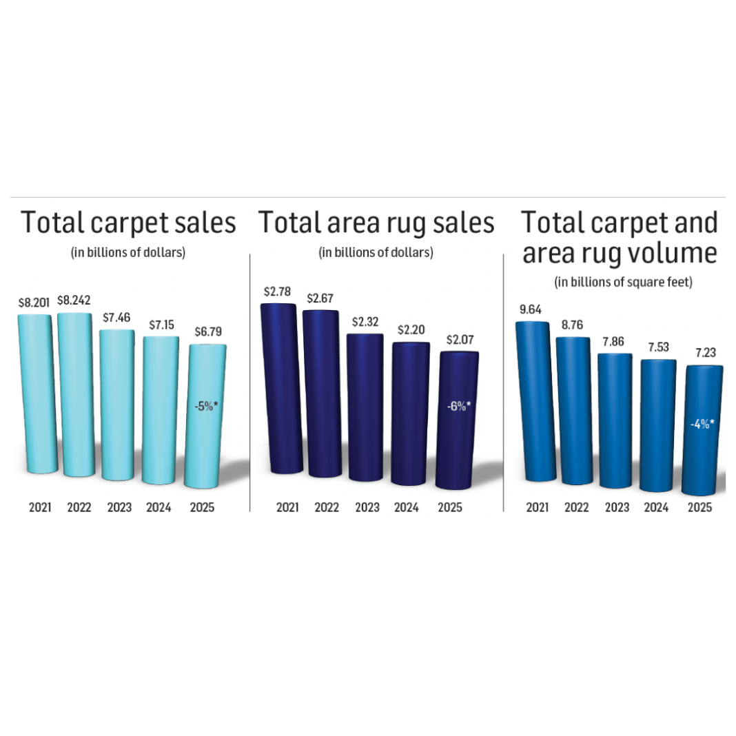 Stats 2026: Soft surface dips amid uneven housing market - Floor ...